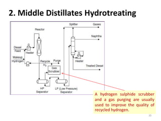 Chapter 6a -_hydrotreating | PPTX