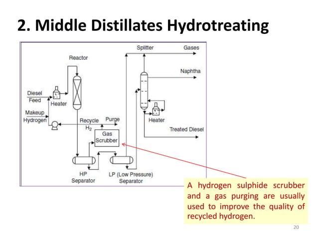 Chapter 6a -_hydrotreating | PPTX
