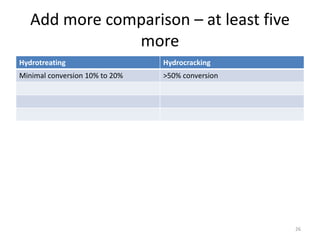 Chapter 6a -_hydrotreating | PPTX