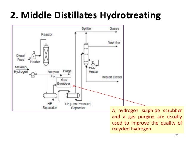 Chapter 6a -_hydrotreating