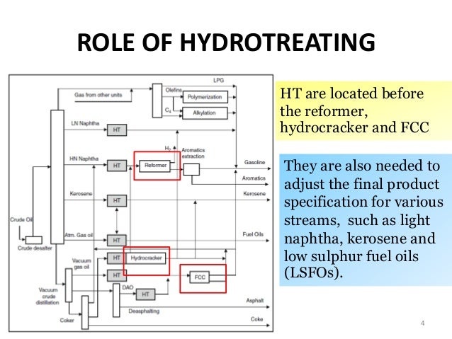 Chapter 6a -_hydrotreating