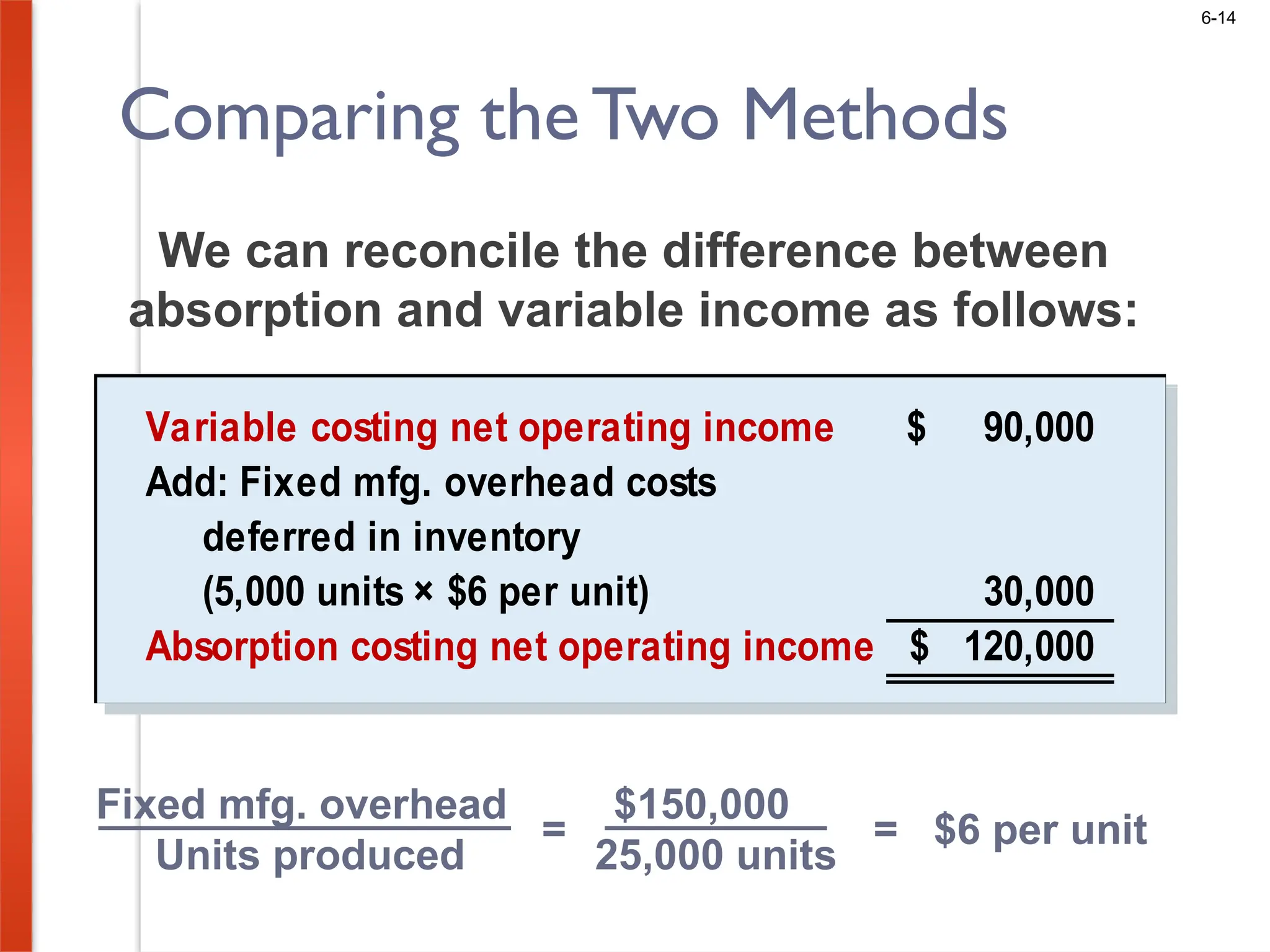 Chapter 6 Absorption and variable costing.pptx