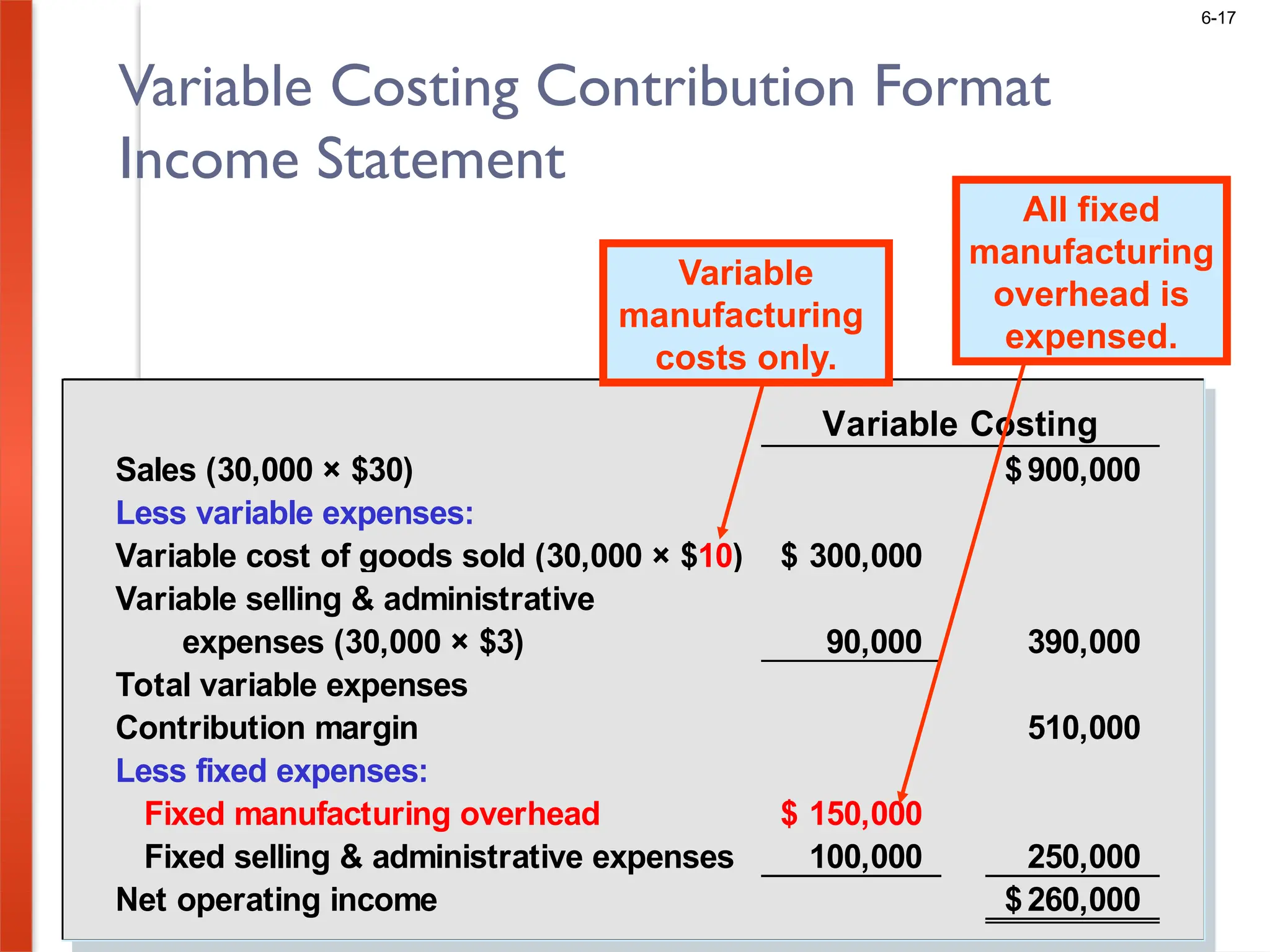 Chapter 6 Absorption and variable costing.pptx