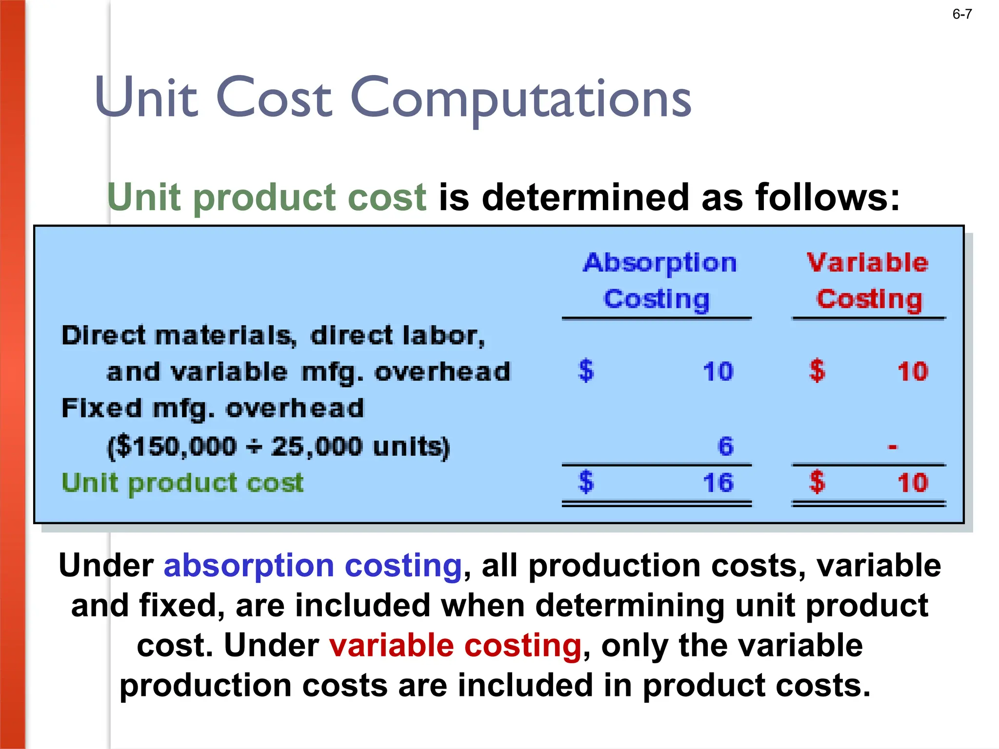 Chapter 6 Absorption and variable costing.pptx