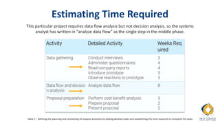 Chapter 6 Activity Planning And Control.pptx