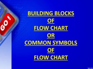Chapter 6 algorithms and flow charts | PPTX | Computing | Technology & Computing
