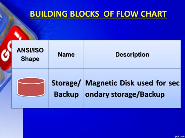 Chapter 6 algorithms and flow charts | PPTX | Computing | Technology ...