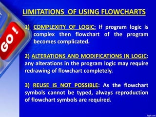 Chapter 6 algorithms and flow charts | PPTX | Computing | Technology & Computing