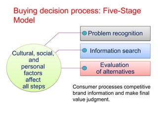 Chapter6 analyzing consumer markets | PPT