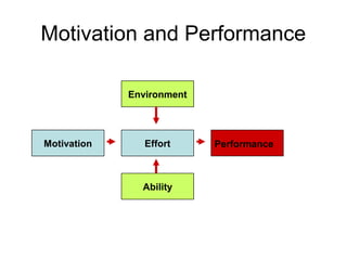 Chapter6and7 motivation 001 | PPT