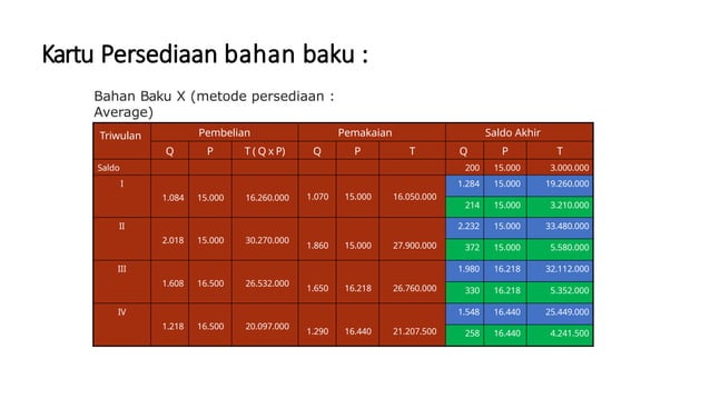 Chapter 6 Anggaran Bahan Baku dan Contohnya.pptx