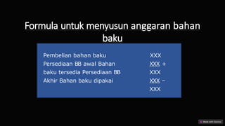 Chapter 6 Anggaran Bahan Baku dan Contohnya.pptx