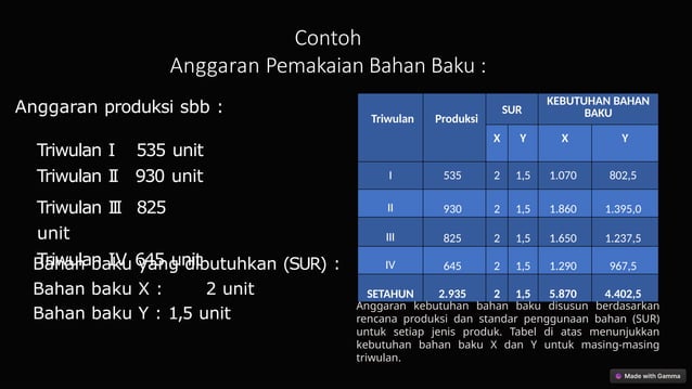 Chapter 6 Anggaran Bahan Baku dan Contohnya.pptx