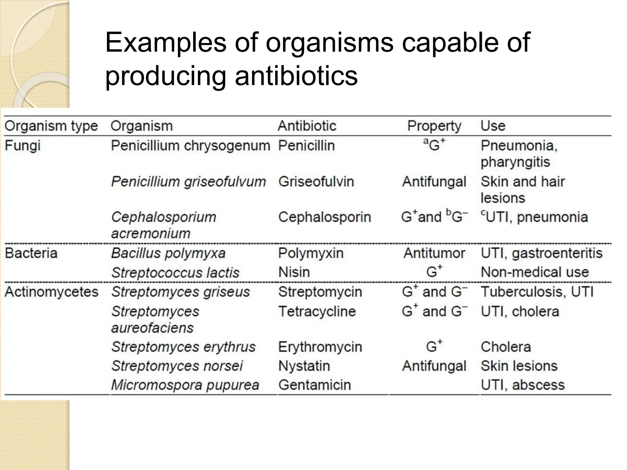 Chapter 6 Application of microbes in medical biotechnology.pptx ...