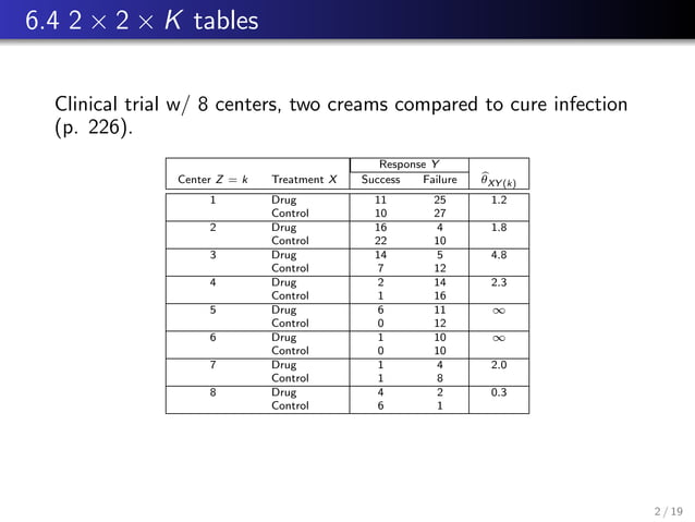 categorical data analysis Chapter 6b.pdf