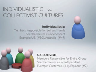 Hofstede's dimensions of cultural variability | PDF