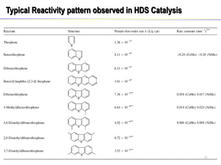 Chapter 6b -_hydrotreating_hds_catalyst | PPT