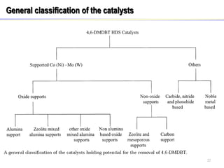 Chapter 6b -_hydrotreating_hds_catalyst | PPTX