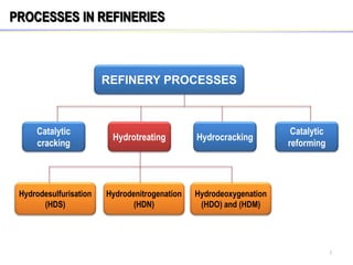Chapter 6b -_hydrotreating_hds_catalyst | PPT