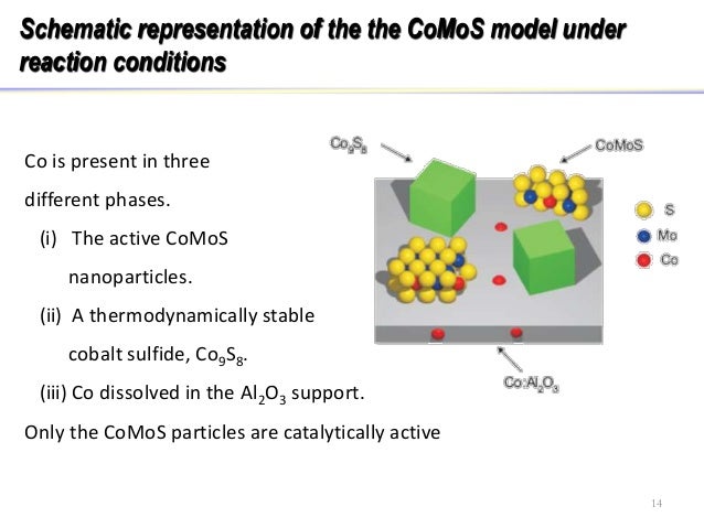 Chapter 6b -_hydrotreating_hds_catalyst