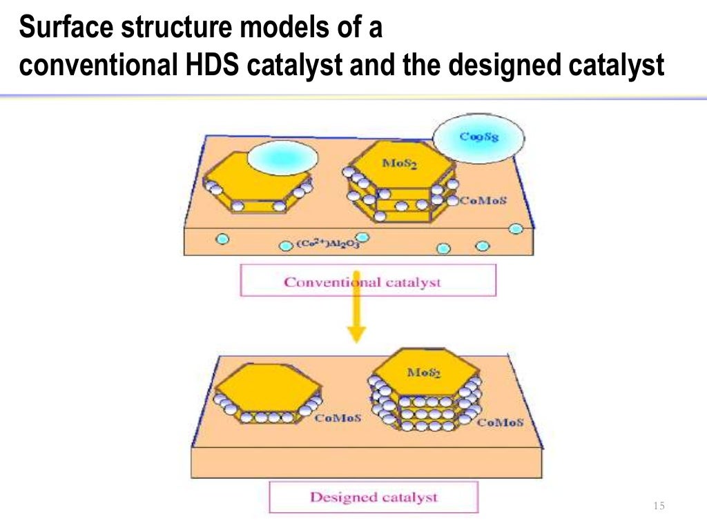 Chapter 6b -_hydrotreating_hds_catalyst