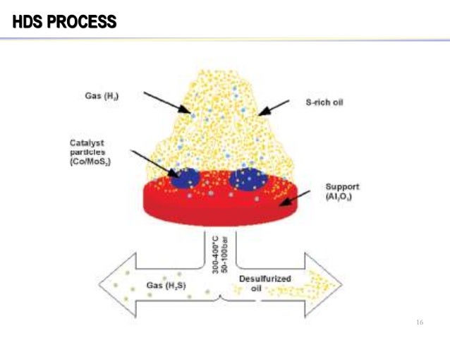 Chapter 6b -_hydrotreating_hds_catalyst
