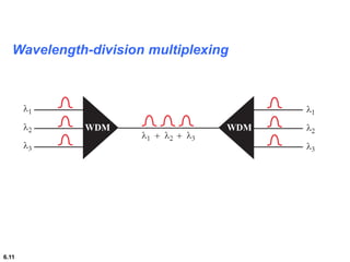 CHAPTER 6_BANDWIDTH UTILIZATION.pdf