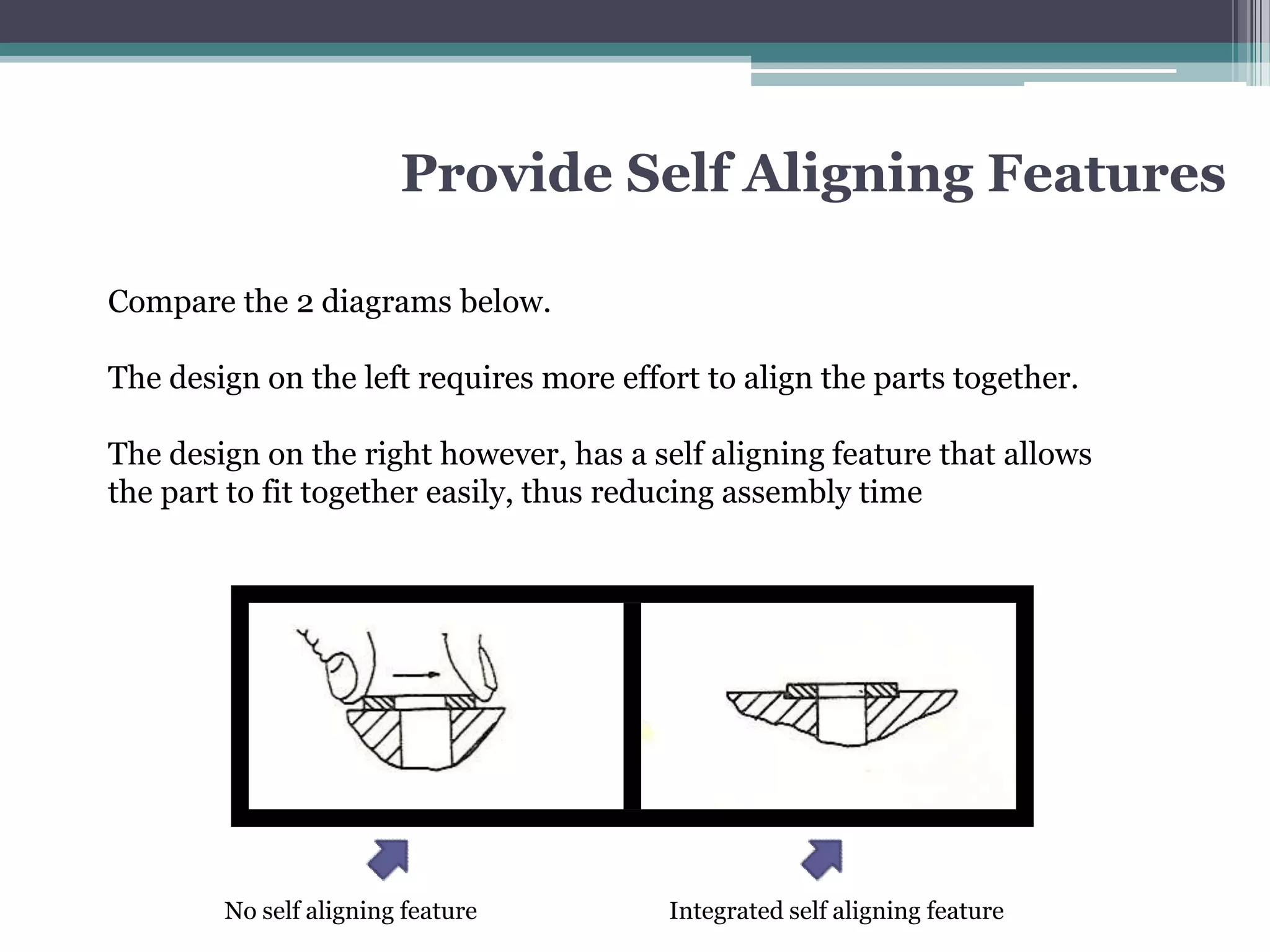 Chapter 6 basic design for assembly | PPTX