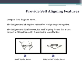Chapter 6 basic design for assembly | PPTX