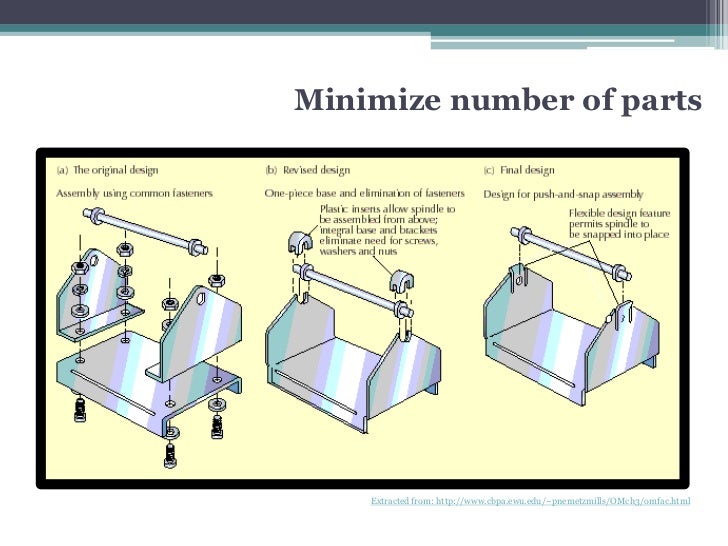 Chapter 6 Basic Design For Assembly