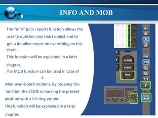Chapter 6 Basic Navigational Functions1.4.pptx