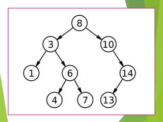 CHAPTER 6_BST Insertion.pdf