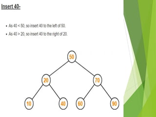 CHAPTER 6_BST Insertion.pdf