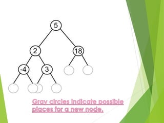 CHAPTER 6_BST Insertion.pdf