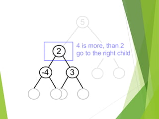 CHAPTER 6_BST Insertion.pdf