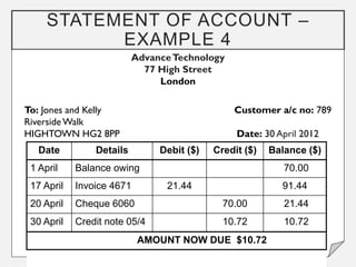 Chapter 6 Business Documents in the Accounting Cycle.pdf