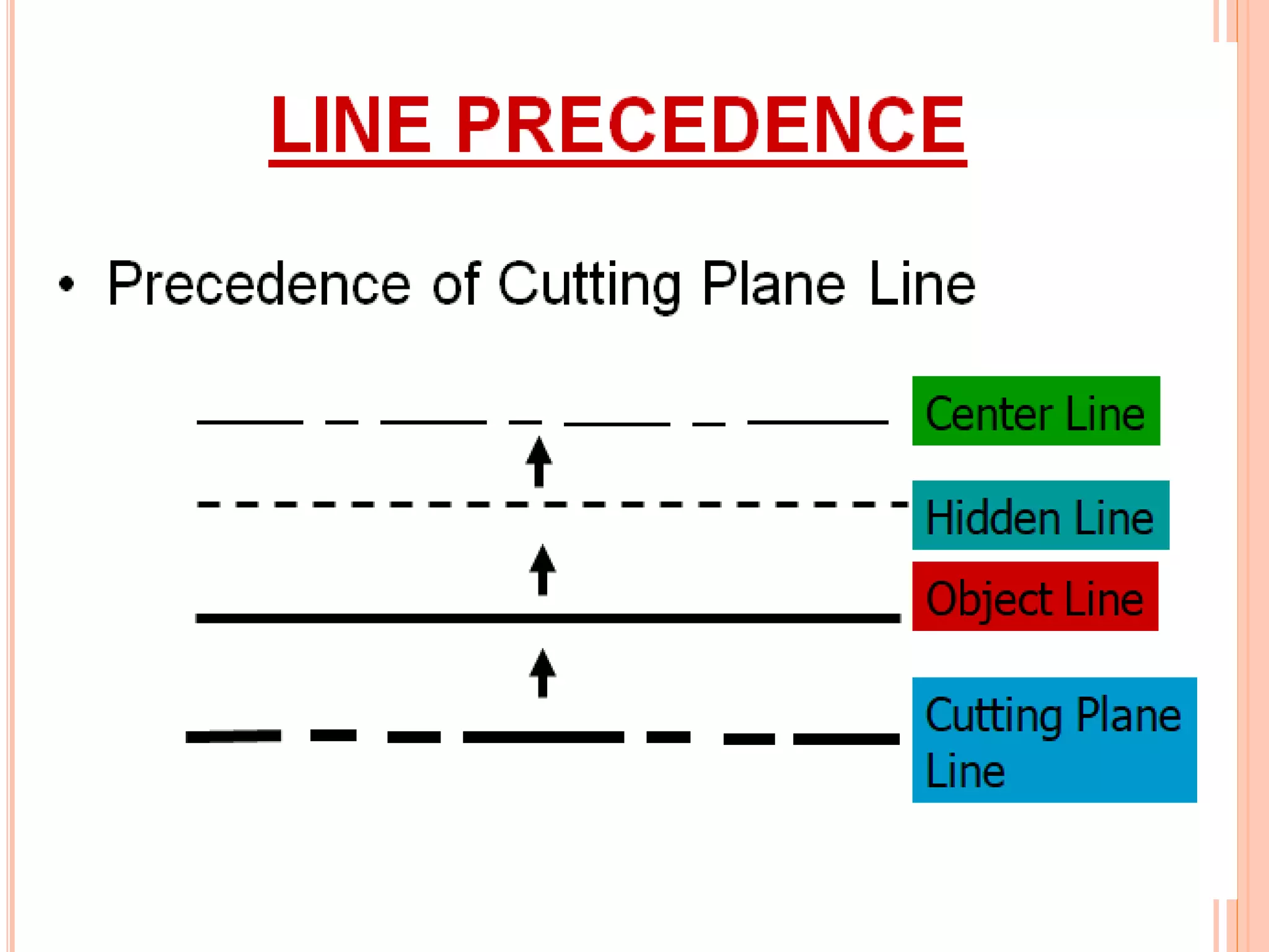 Chapter 6 by lelis | PPTX