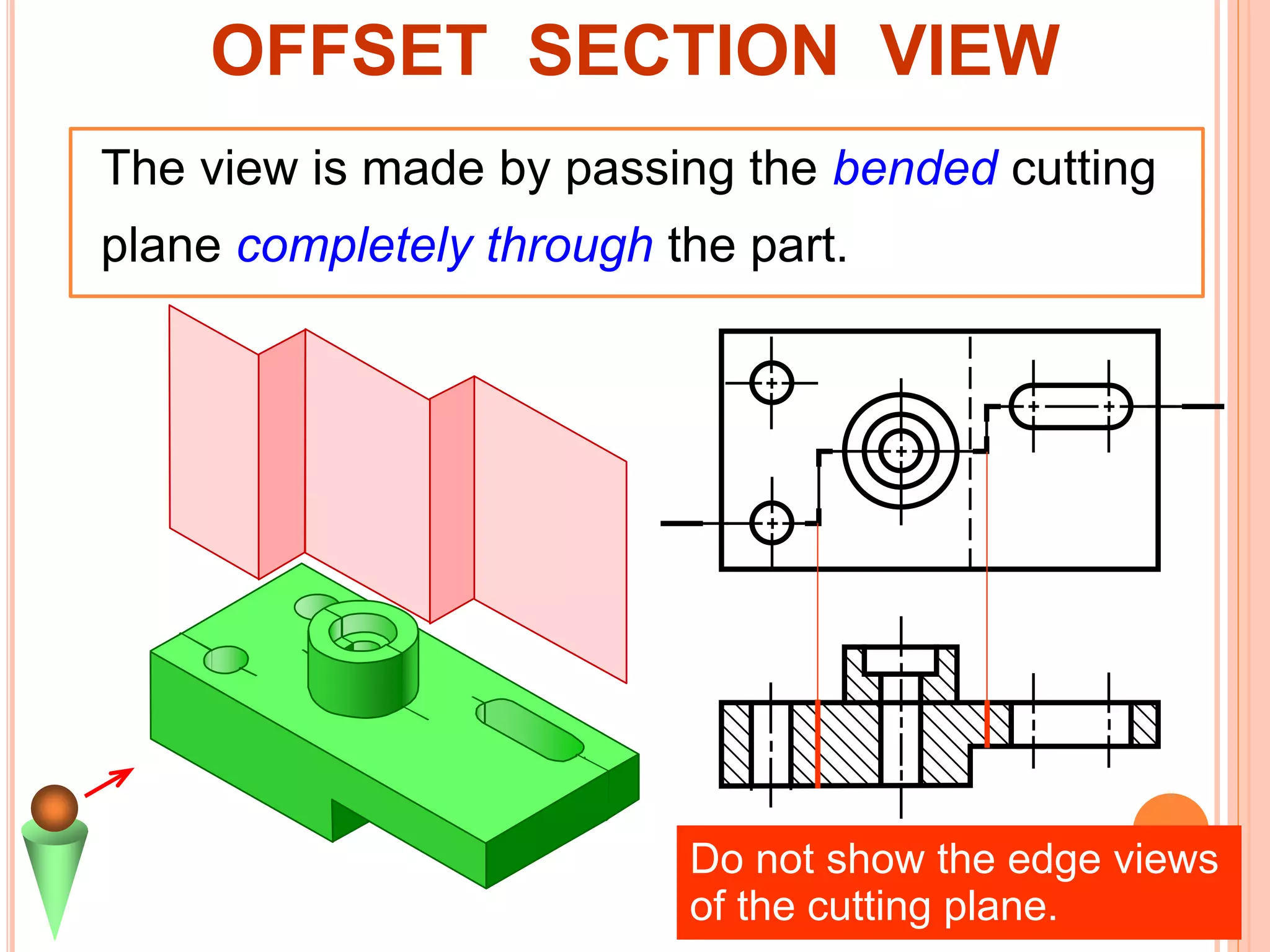 Chapter 6 by lelis | PPTX