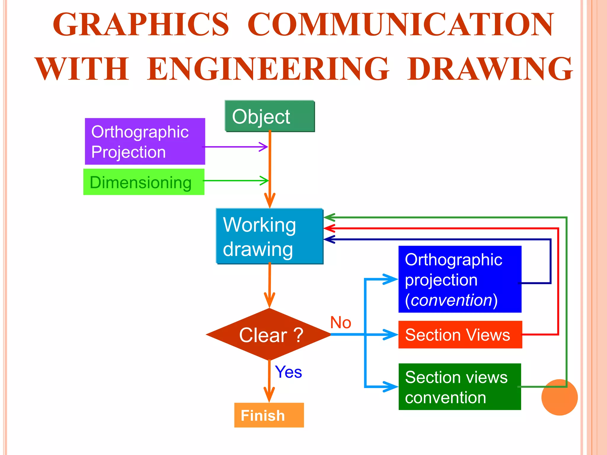 Chapter 6 by lelis | PPTX