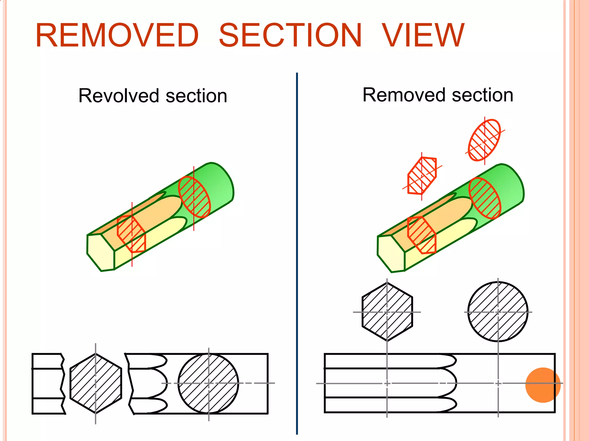 Chapter 6 by lelis | PPTX