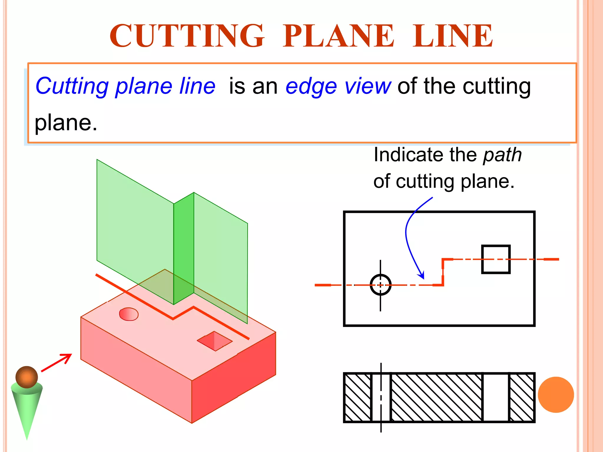 Chapter 6 by lelis | PPTX