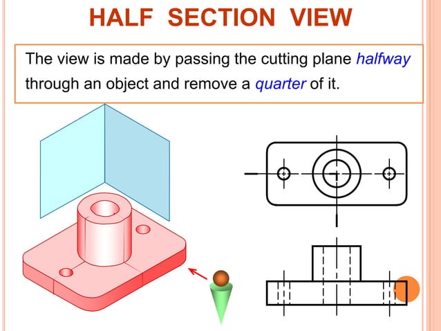Chapter 6 by lelis | PPTX | Drawing and Sketching | Arts and Crafts
