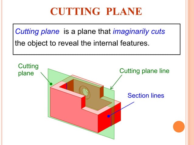 Chapter 6 by lelis | PPTX | Drawing and Sketching | Arts and Crafts