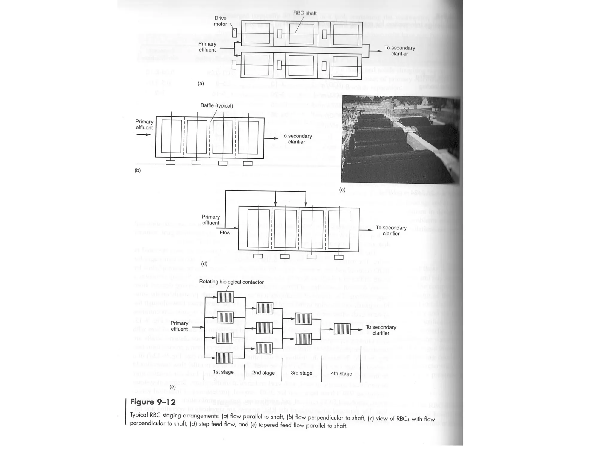 Chapter_6C_Attached_Growth_processes.pptx