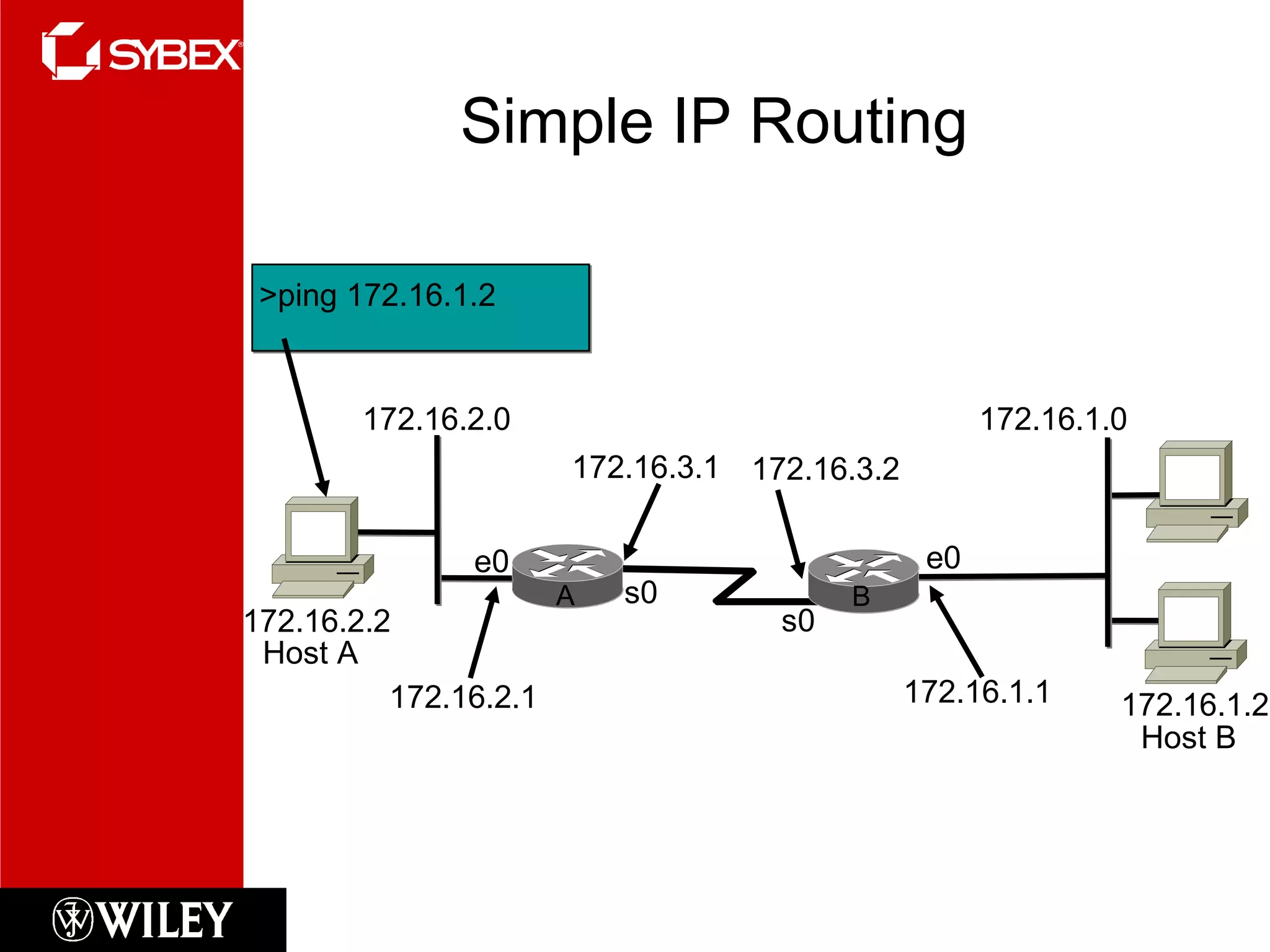 Chapter6ccna | PPT | Computer Networking | Computing