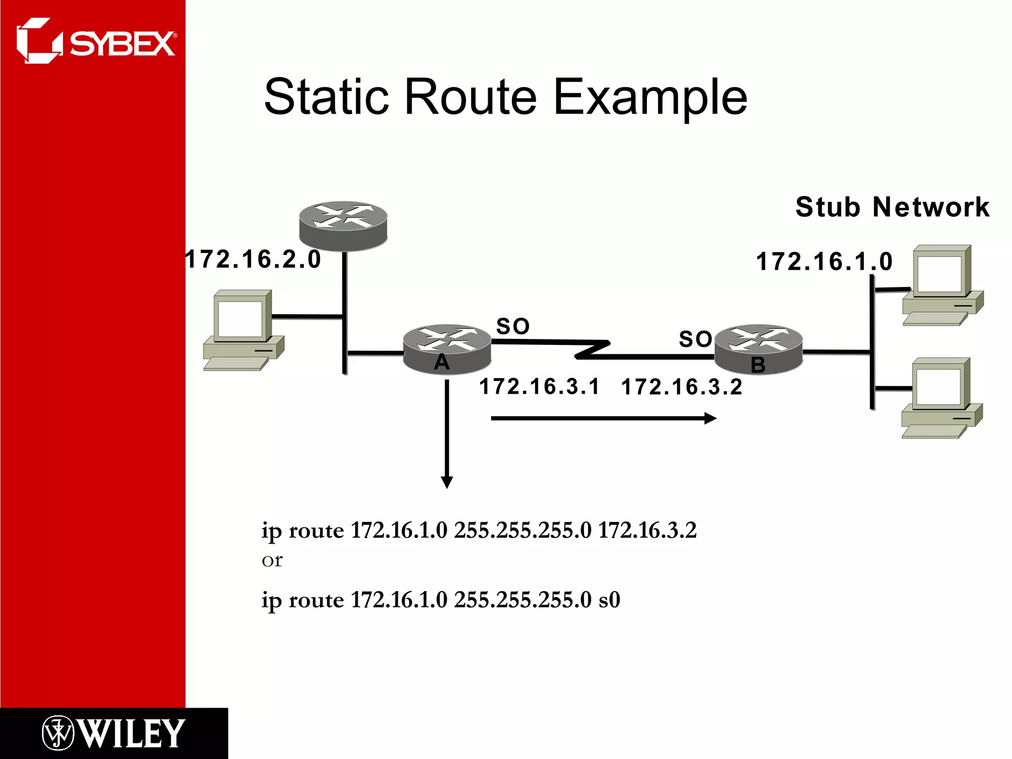 Chapter6ccna | PPT | Computer Networking | Computing