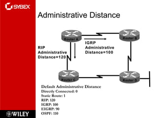 Chapter6ccna | PPT | Computer Networking | Computing