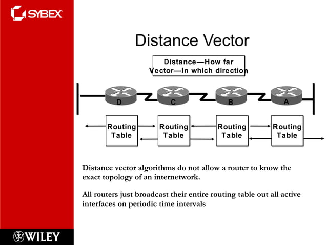 Chapter6ccna | PPT | Computer Networking | Computing