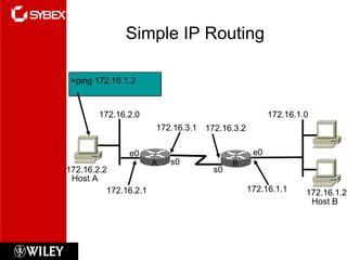 Chapter6ccna | PPT | Computer Networking | Computing