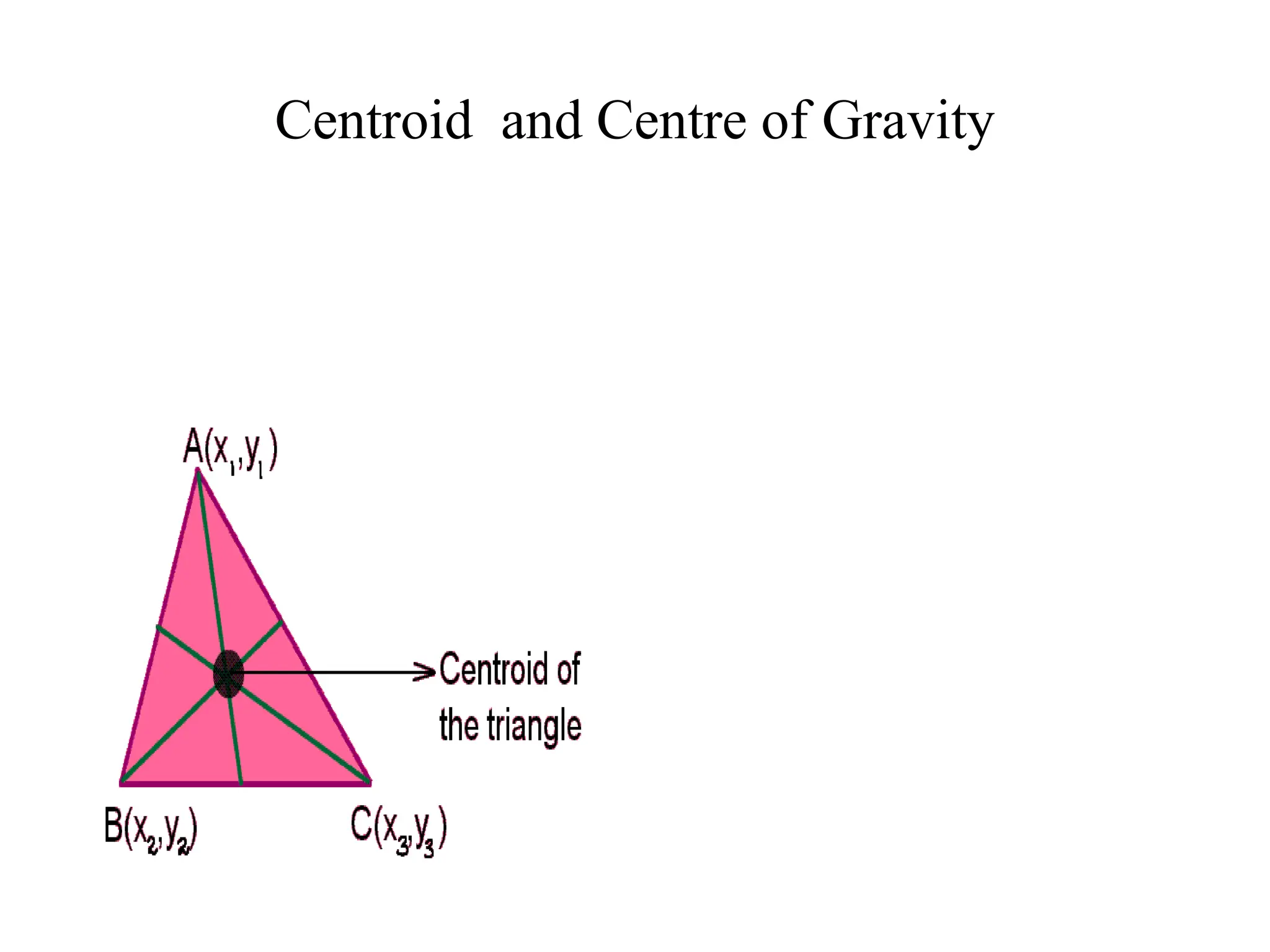 CHAPTER 6 Centroid and centre of gravit (1).pptx